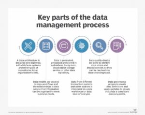 Data Management Services - Osprey Industries